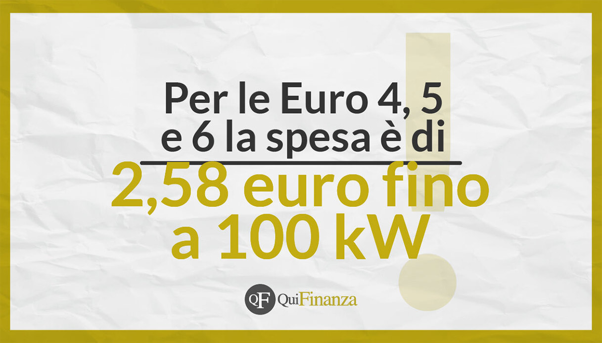 Bollo auto: quanto costa e quando non si deve pagare