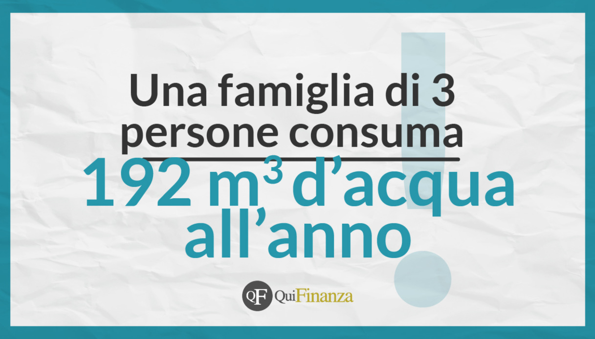 Quanto costa davvero l'acqua in Italia