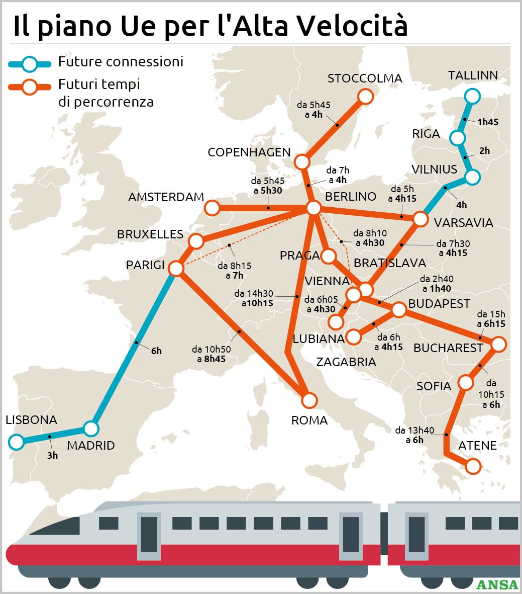 Alta velocità per collegare tutta Europa entro il 2040, via libera dall'Ue