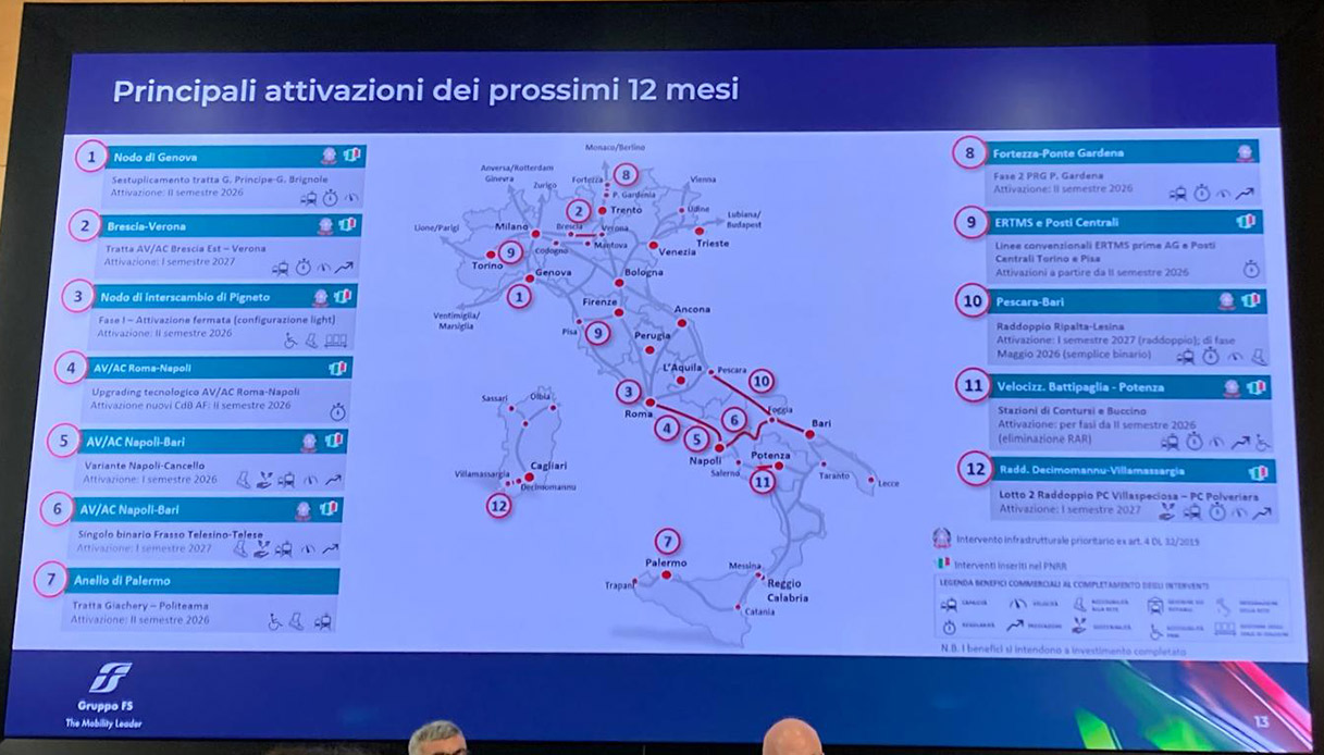 Gruppo FS, cantieri e viaggi estivi: la strategia della trasparenza per ...